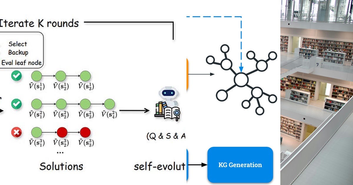List: knowledge graph | Curated by Wankeecho | Medium