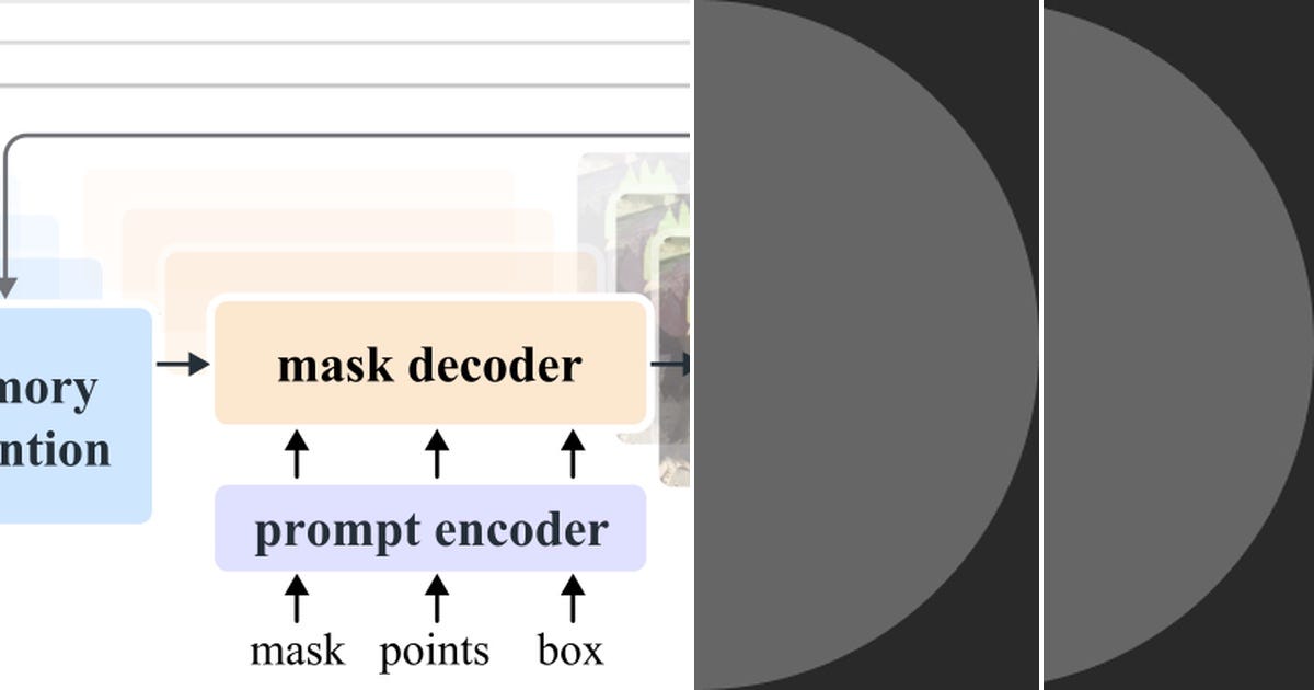 List: Sam | Curated by Yaser Marey | Medium