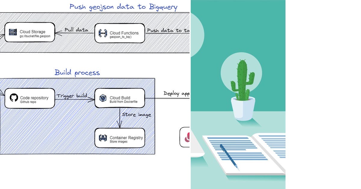 List: Data Viz and BI | Curated by Kylewesleyr | Medium
