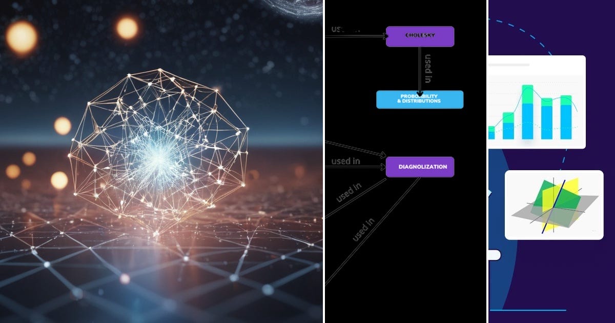 List: Linear Algebra | Curated by michael robinson | Medium