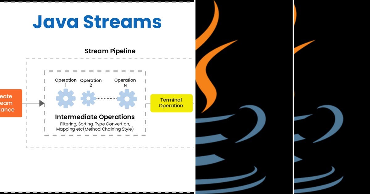 List: Java 8 Interview Questions | Curated by Vinotech | Medium