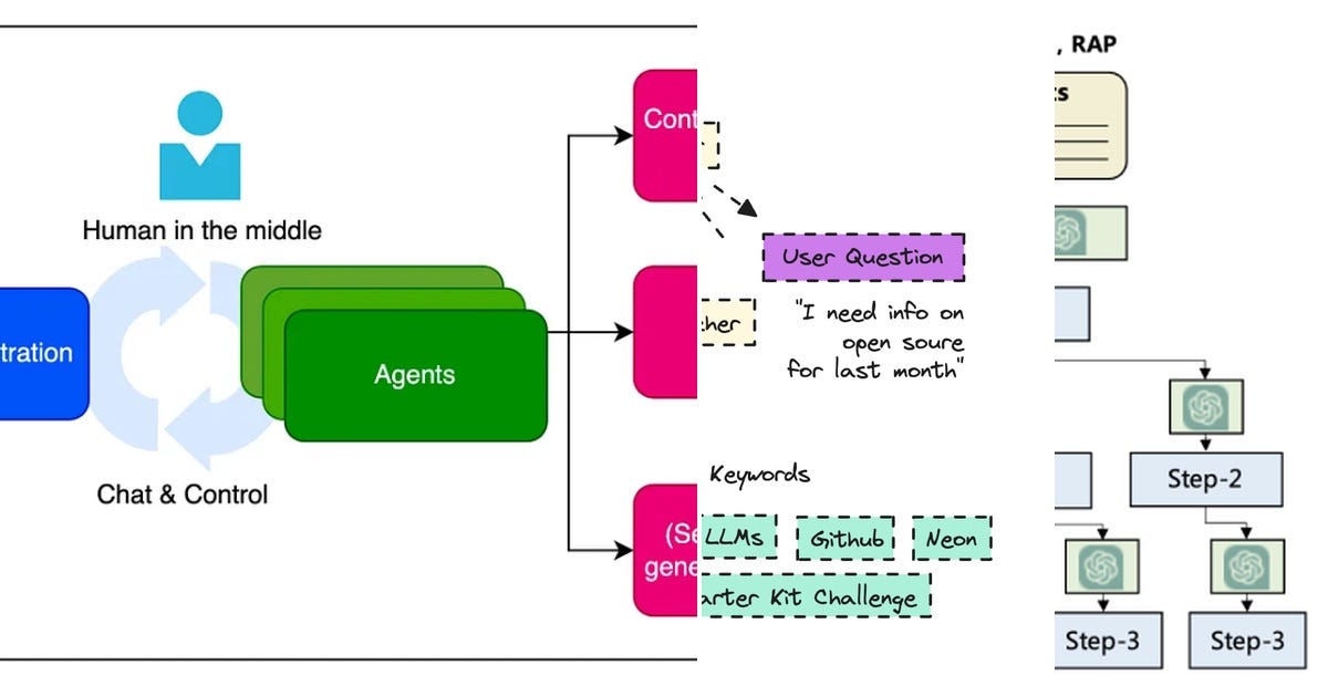 List: Agents | Curated by Evgeny Rudakov | Medium