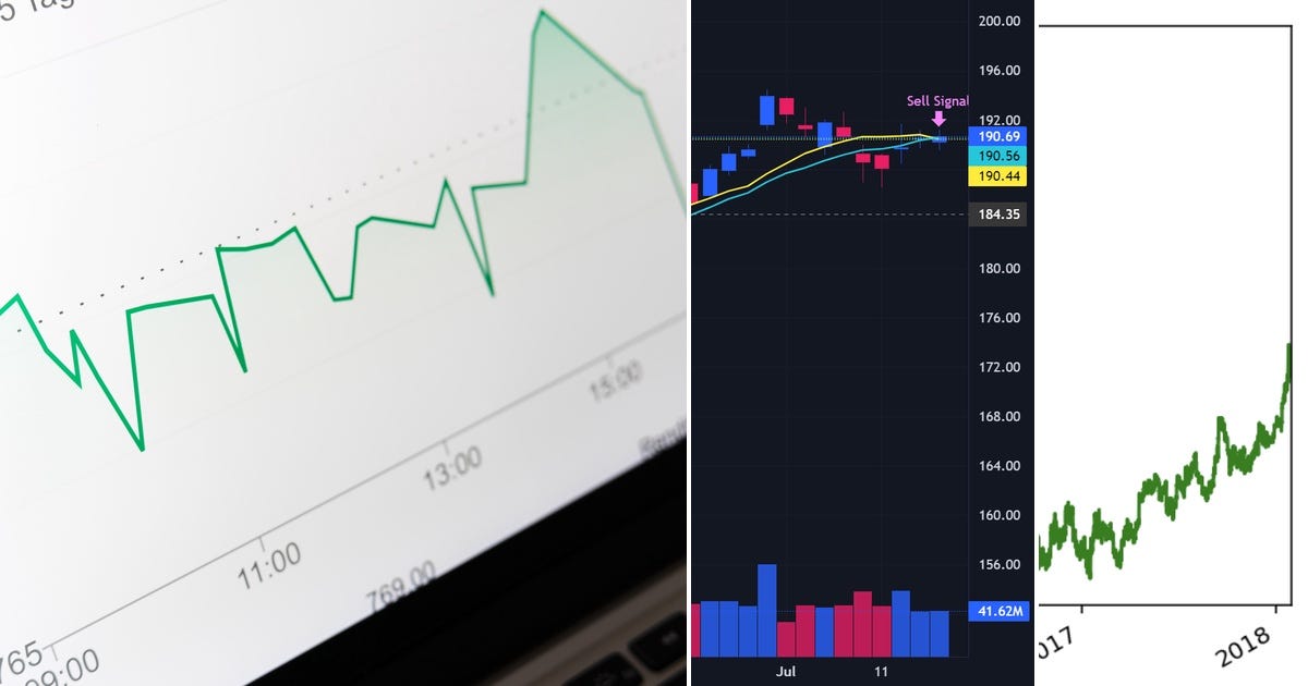 List: trading with python | Curated by NIR PARICKMAN | Medium