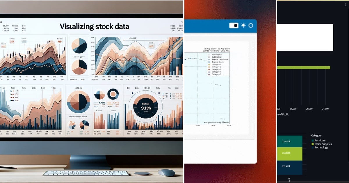List: Dashboards | Curated by Julio CamPlaz | Medium