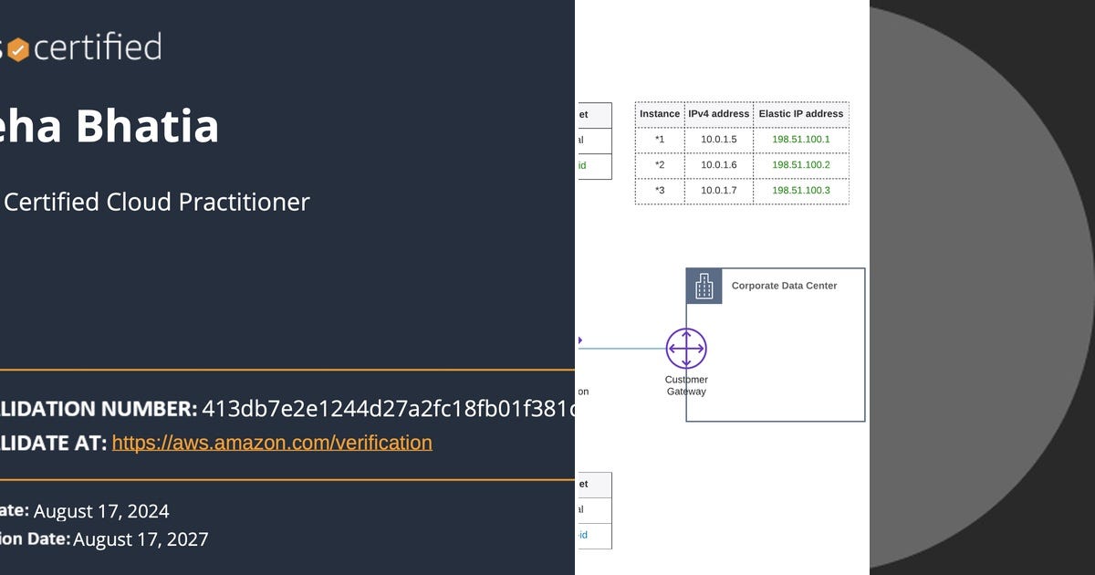 List: Aws | Curated by CloudlyAI | Medium