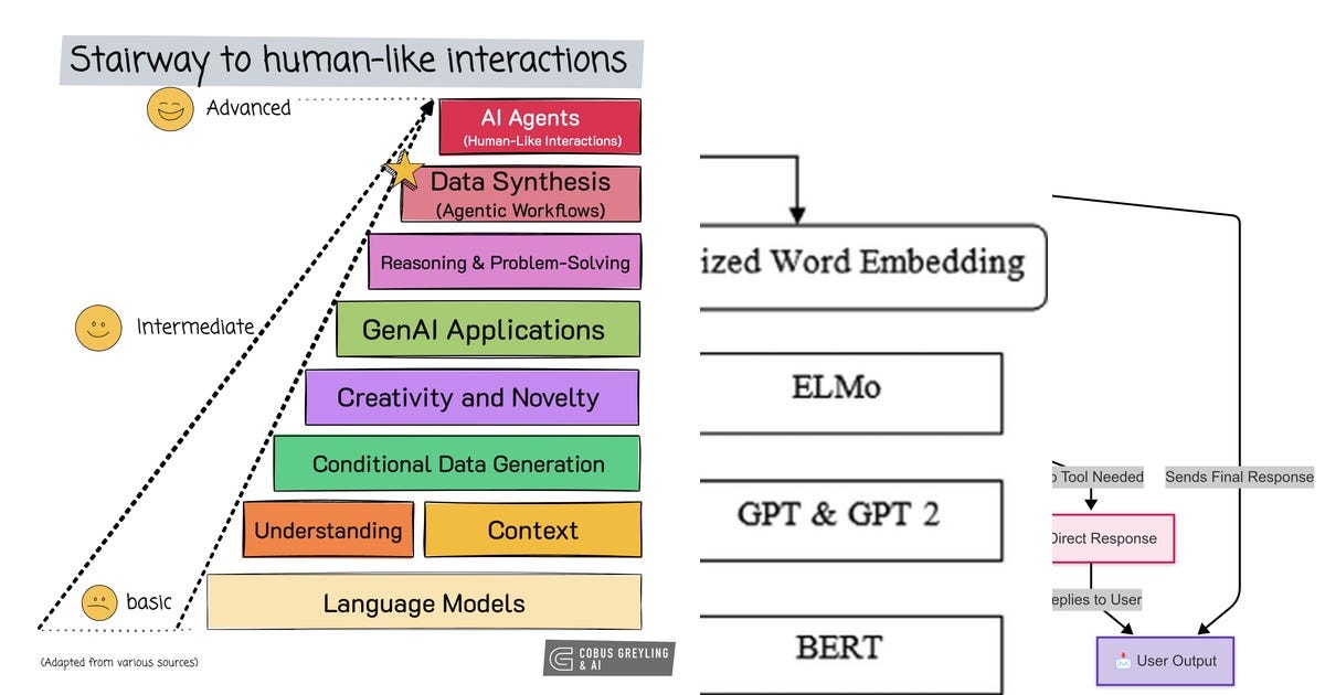 List: NLP-LLM | Curated by Irene Calle | Medium