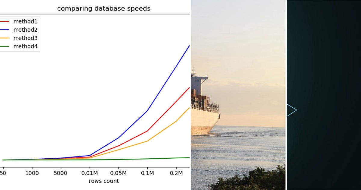 List: ETL | Curated by Diego Solis | Medium