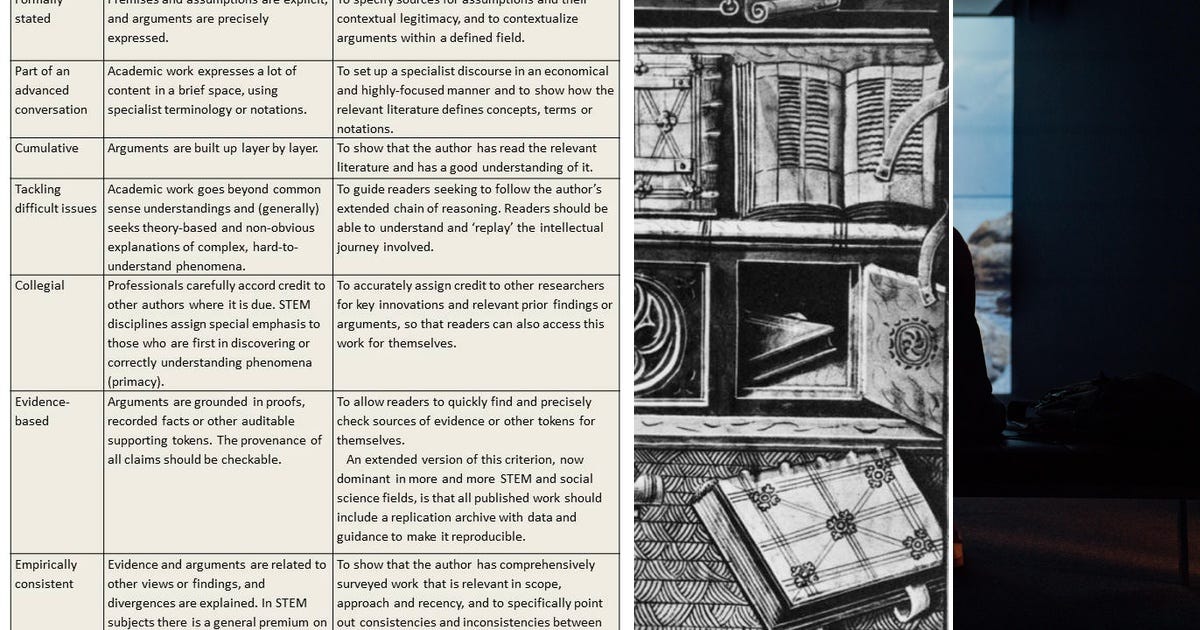 List: Research | Curated by Abdikafi Osman | Medium