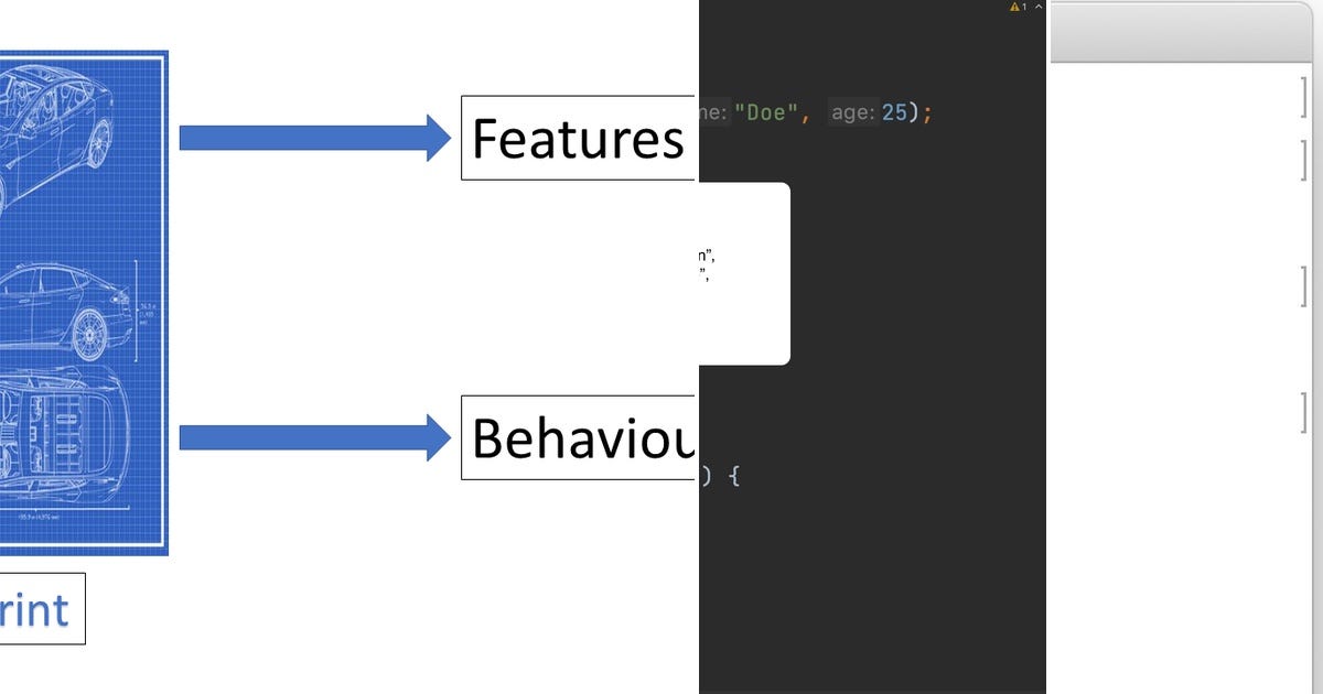 List: Java | Curated by Dinesh Reddy | Medium
