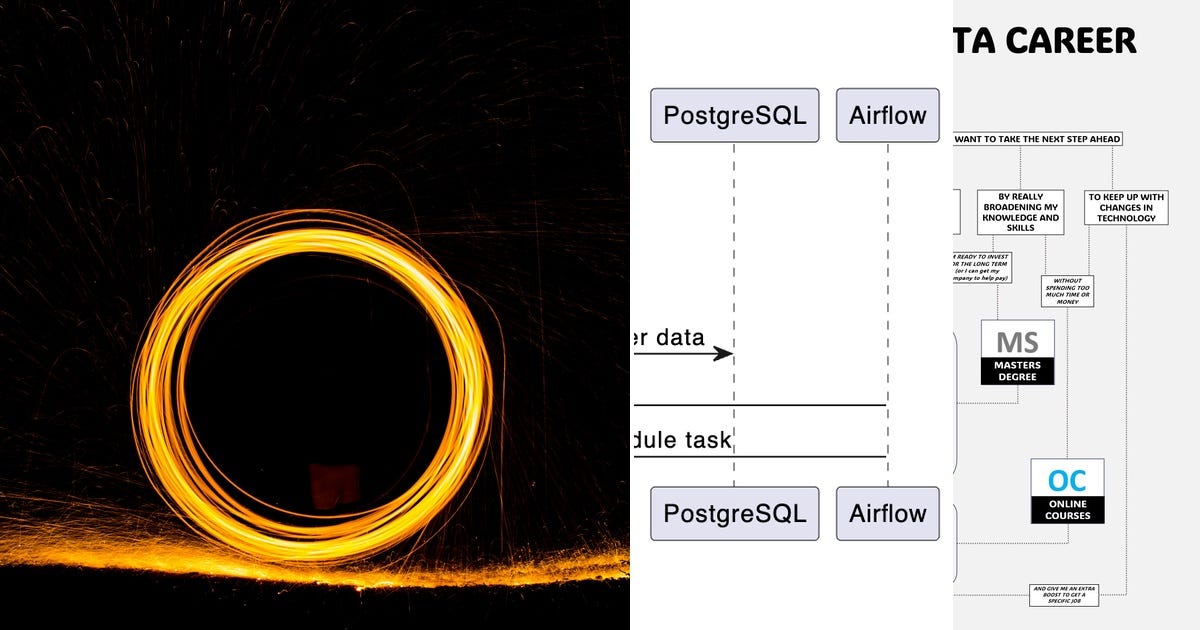 List: Data Engineering | Curated by Ryan Campbell | Medium