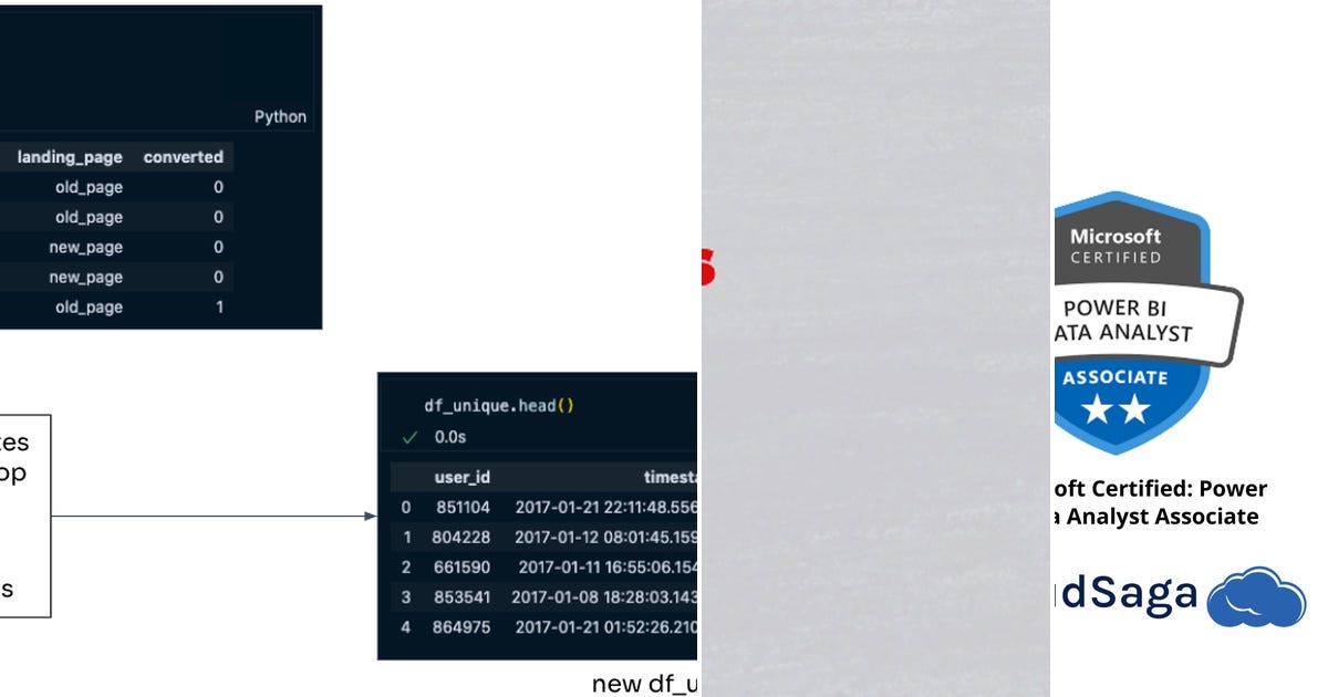 List: Data Analyst | Curated by Karolina Holewa | Medium