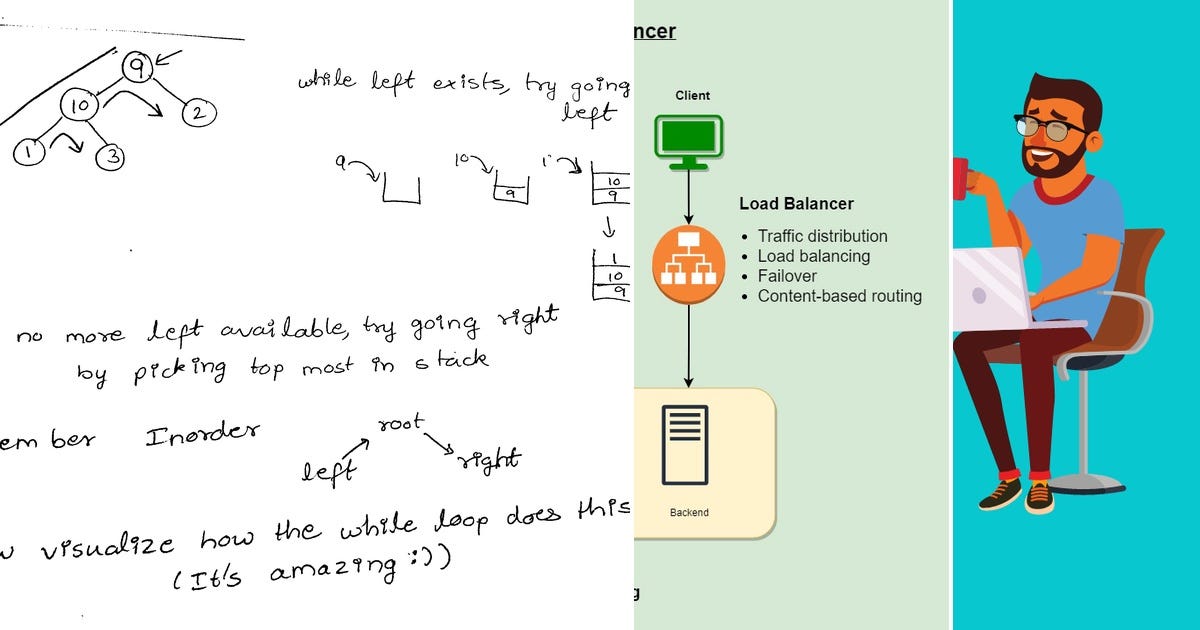 List: Interview stuff | Curated by Brian Brown | Medium