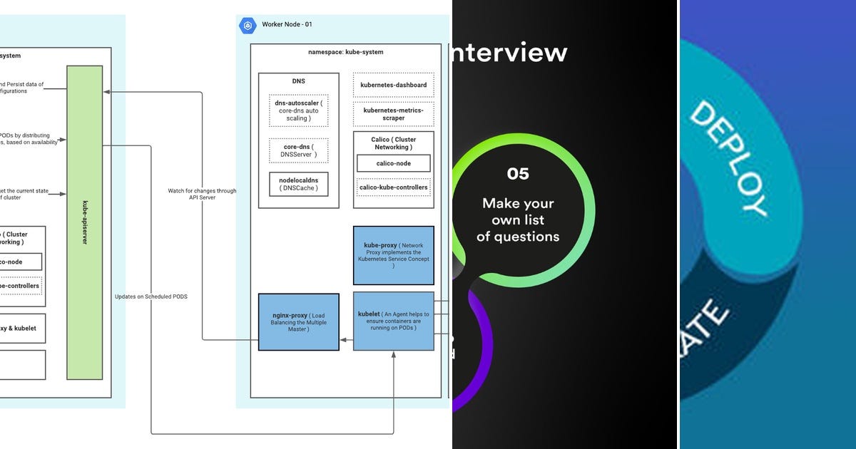 List: Devops_IQ | Curated by Mamatha | Medium