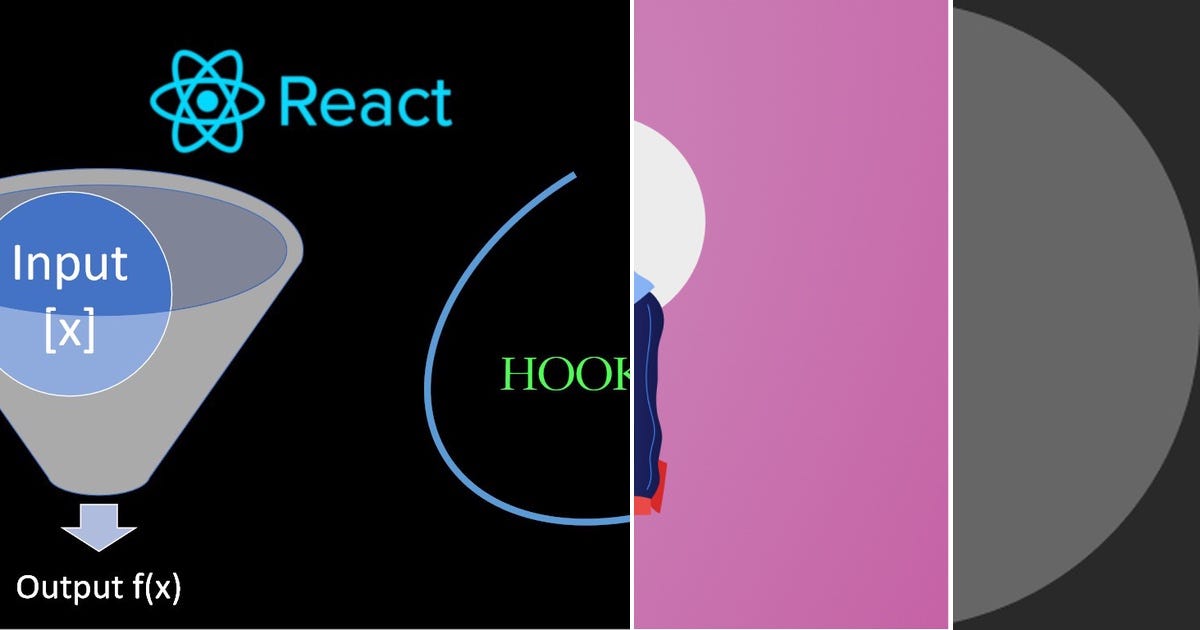 List React Patterns Curated By Willie Streeter Medium 