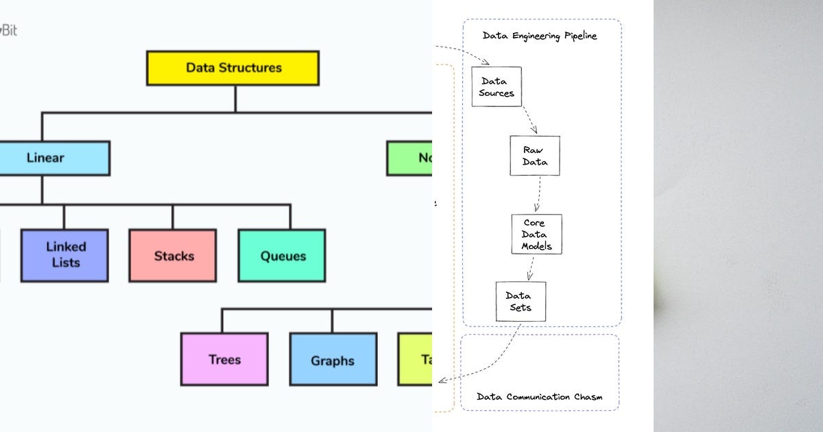 List: Data Engineering | Curated by Edmund Chu | Medium
