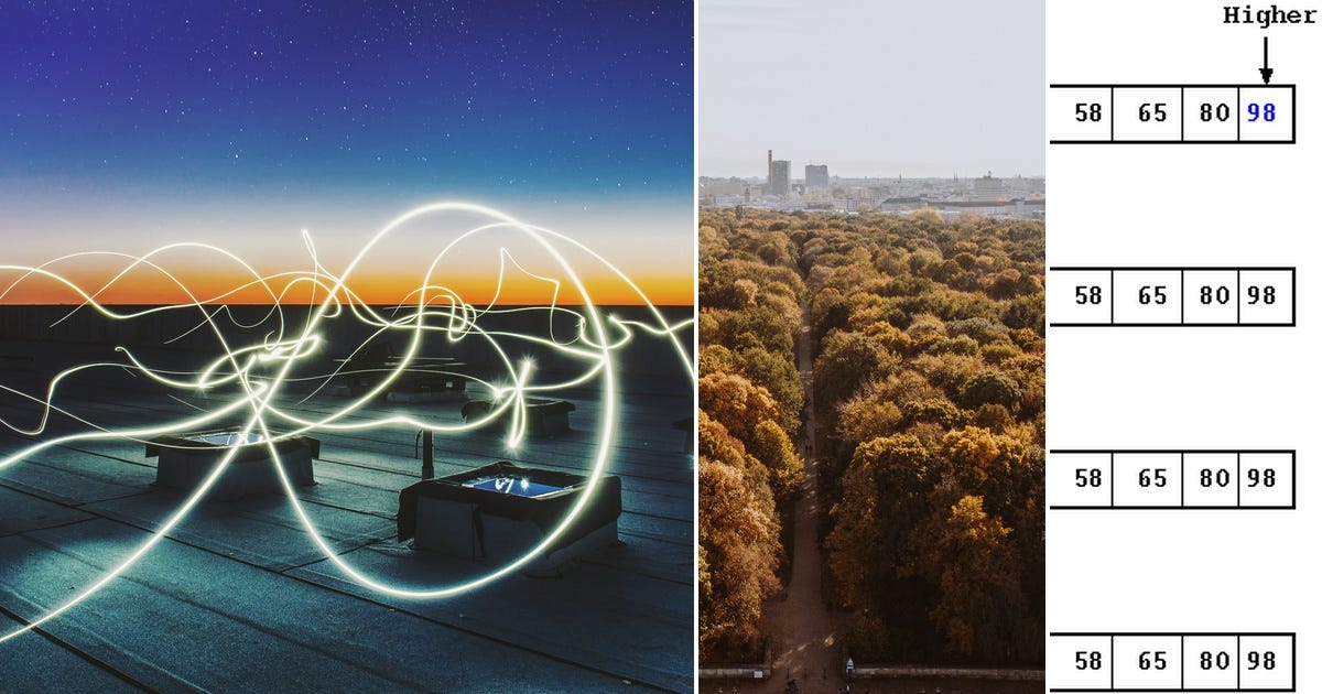 List: Algorithms | Curated by Víctor Manuel Duarte Rute | Medium