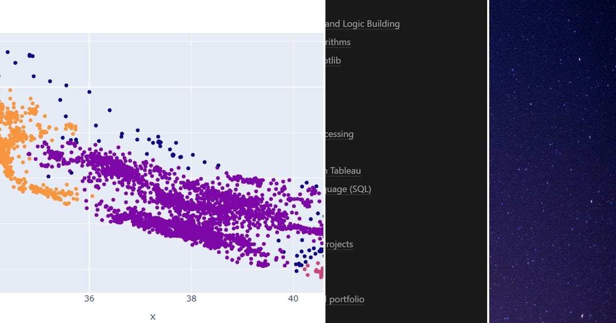 List: Machine Learning | Curated by Felix Pratamasan | Medium