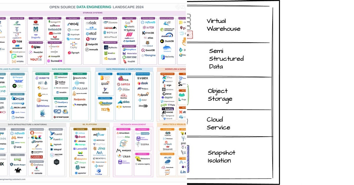 List: Data Engineering | Curated by Charly CLAIRMONT | Medium