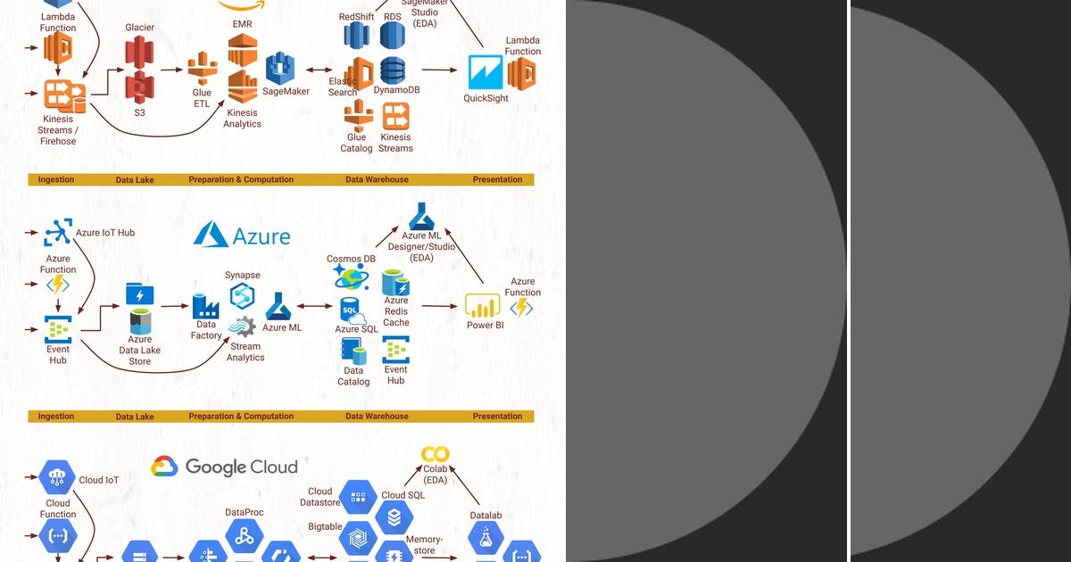 List: cloud | Curated by Evangelos Toumasatos | Medium