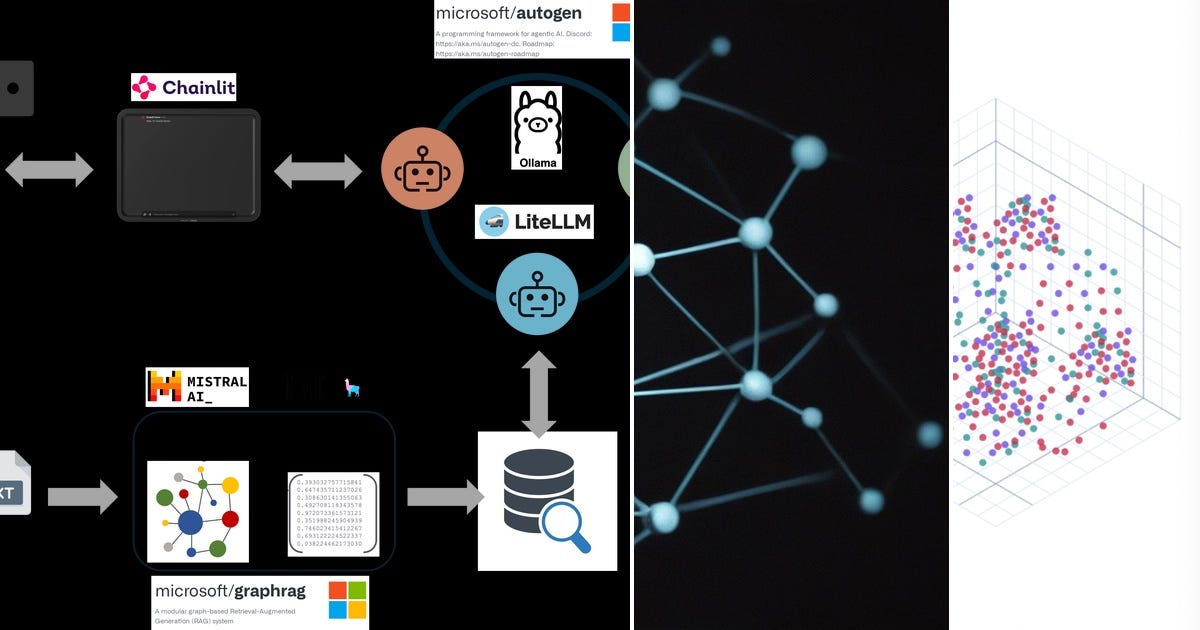 List: GraphRag | Curated by Paul Jamieson | Medium