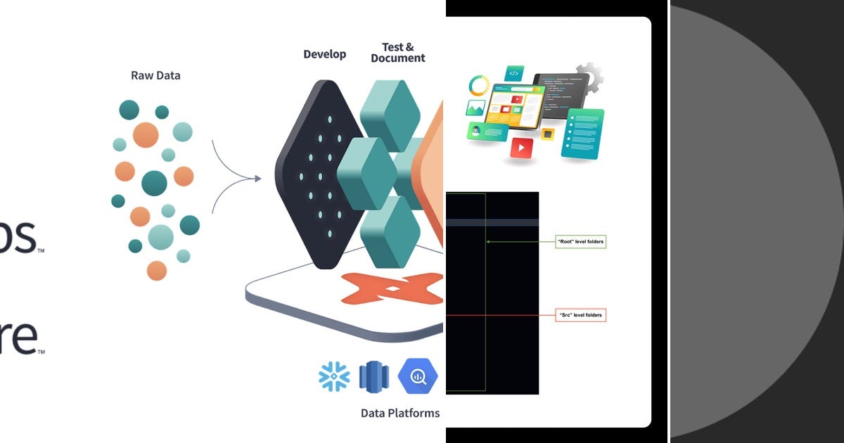 List: Dev | Curated by Tito Fonseca | Medium