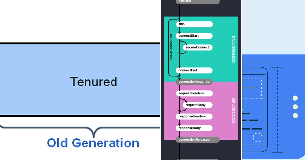 List: Android Architecture | Curated by Bharath Kumar Paruchuri | Medium
