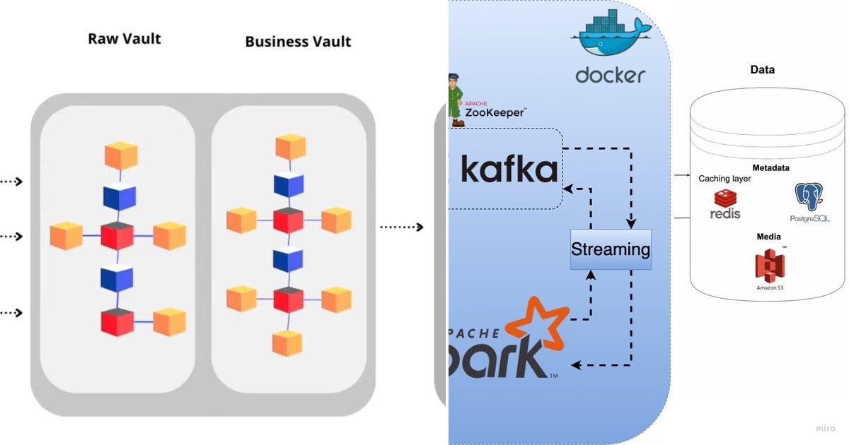 List: Tech | Curated by Malvika Baury | Medium