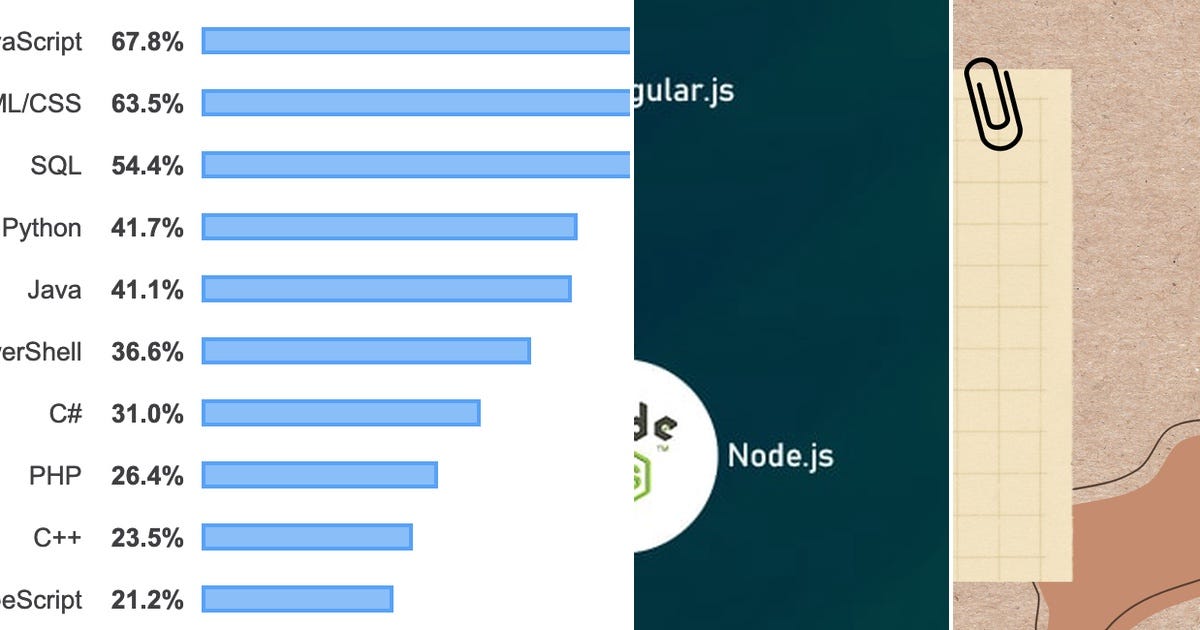 List: MEAN full stack interview | Curated by Franz E. Muñoz G. | Medium