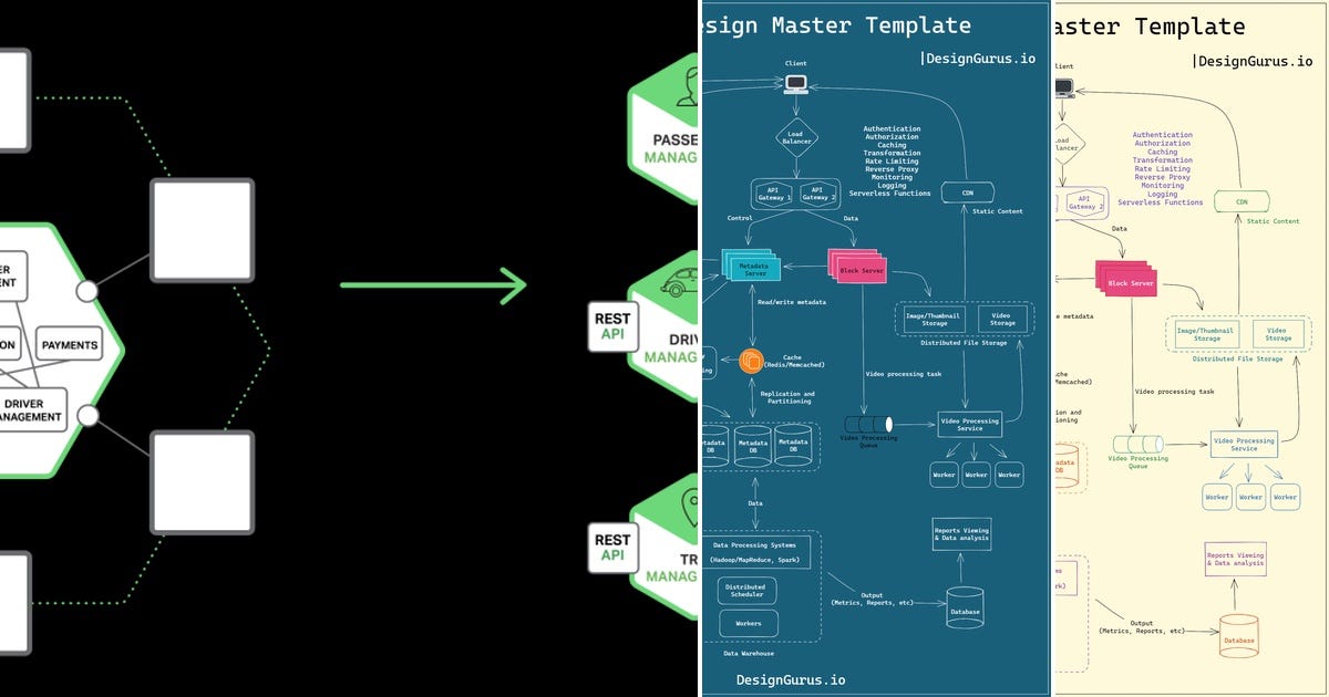 List: Architecture | Curated by Samat Abibulla | Medium