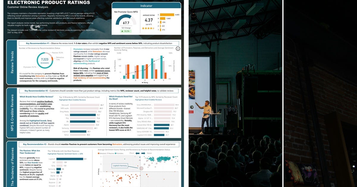 List: Powerbi | Curated by Luayeowwen | Medium