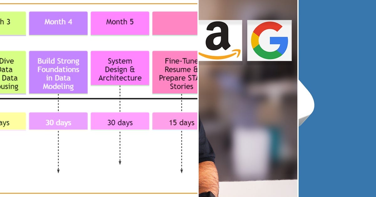 List: Interview | Curated by Travis Tomer | Medium