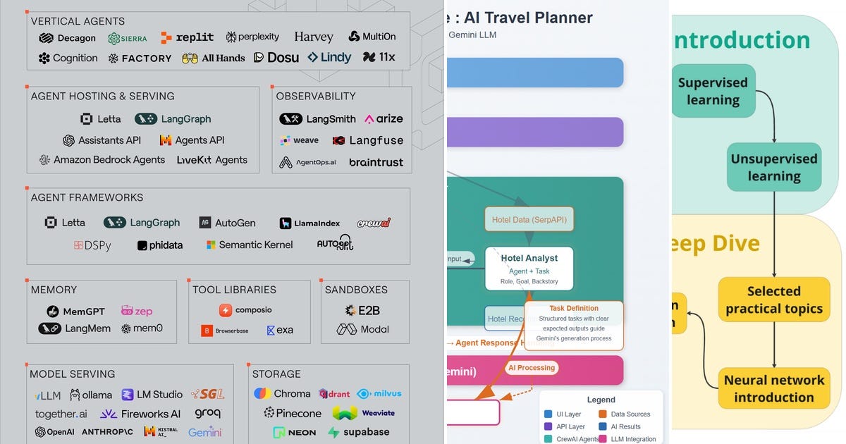 List: AI | Curated by Jack Lakkapragada | Medium