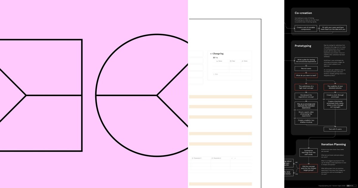 List: UX - {Product Design Process} | Curated by Rob Rivera | Medium
