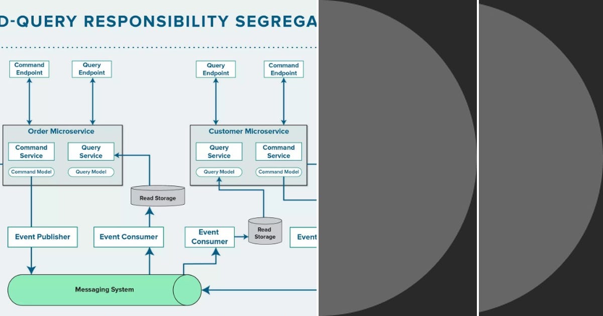 List: Dds | Curated by Manuelmp | Medium