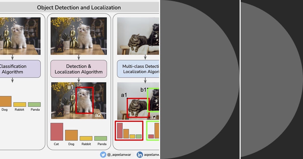 List: tech | Curated by Ryan | Medium