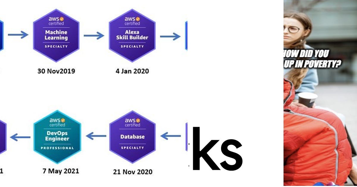 List: AWS | Curated by Ahmad Tarmezee | Medium