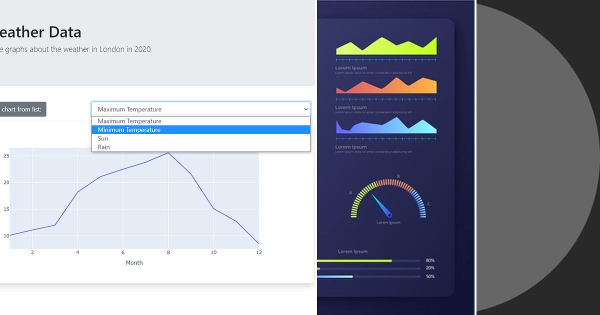 List: Dashboards | Curated by perickson07 | Medium