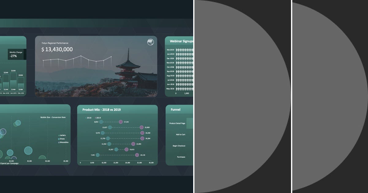 List: Dashboards-Data Visualization | Curated by san k | Medium