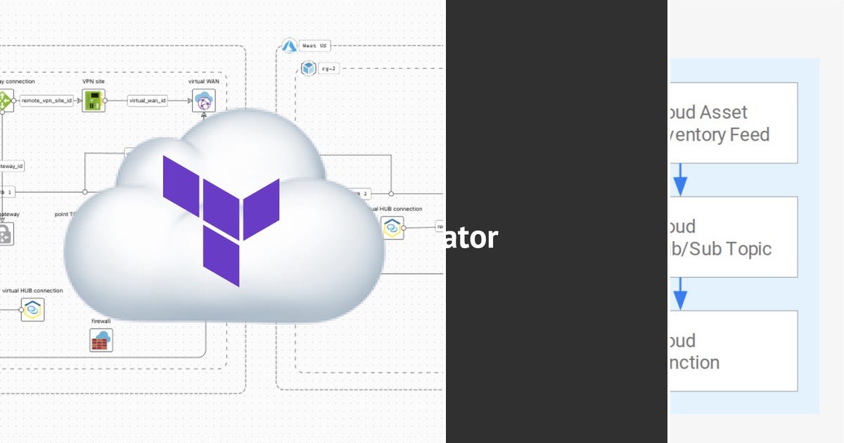 List: Terraform | Curated by Rodney Chupp | Medium