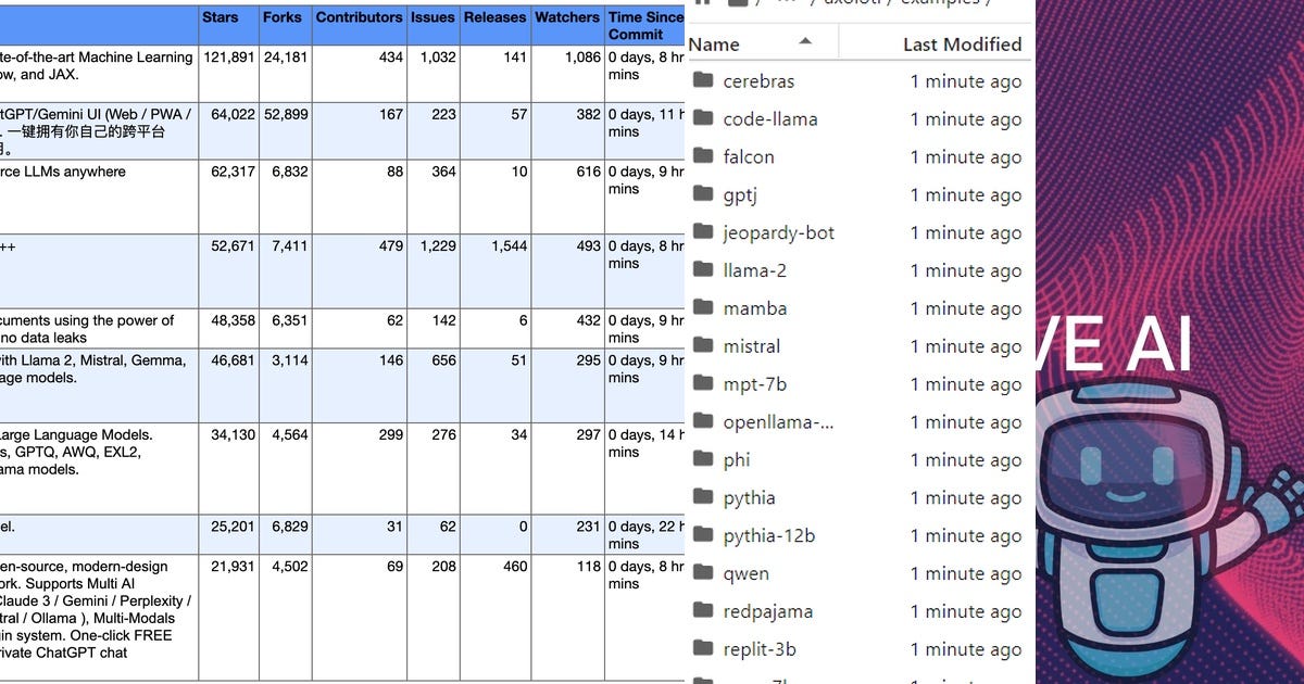 List: LLM | Curated by Teeppiphat Phokaewkul | Medium