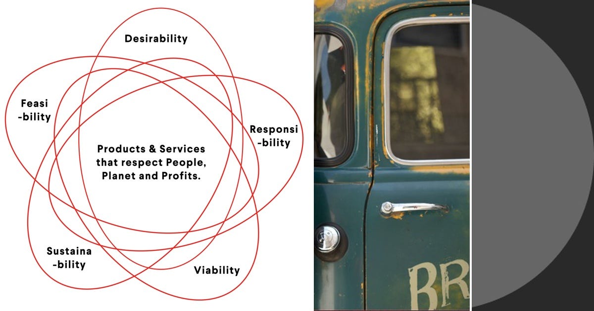 List: Innovation | Curated by Ben Broad | Medium