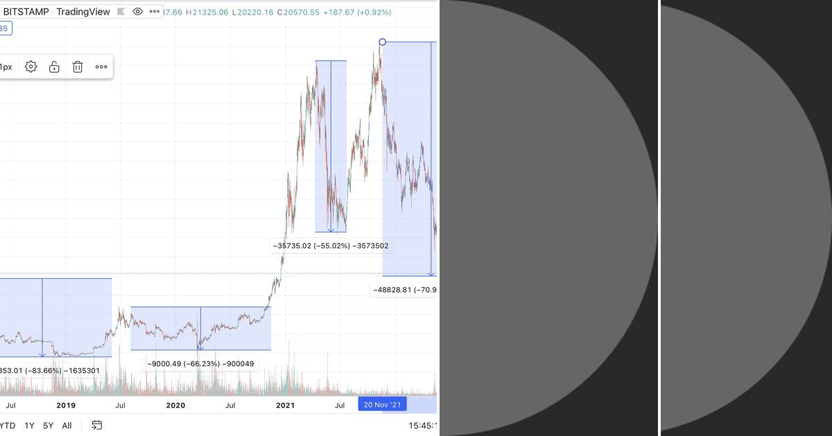 List: 🐻 | Curated by Daniel Lewis | Medium