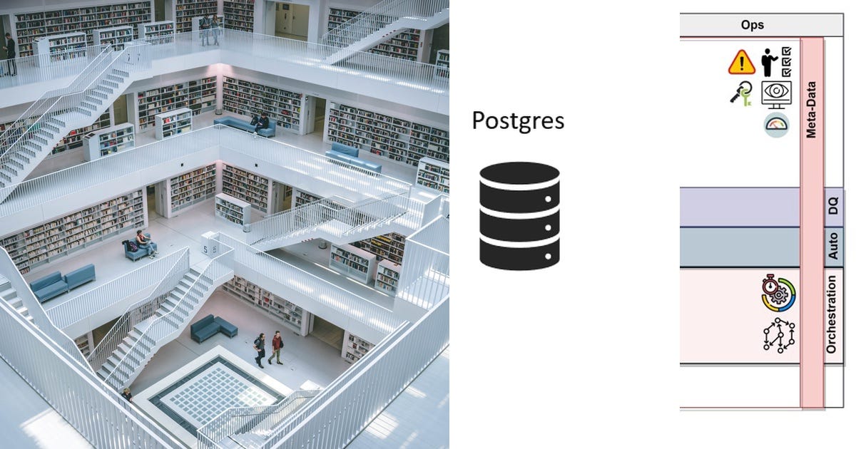 List: 02 Data Architecture | Curated by 海鹏 张 | Medium