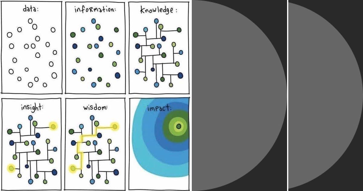 List: EDA | Curated by Inder Vaid | Medium