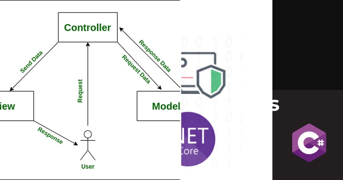 List: C sharp programming | Curated by Mirko Milovanovic | Medium