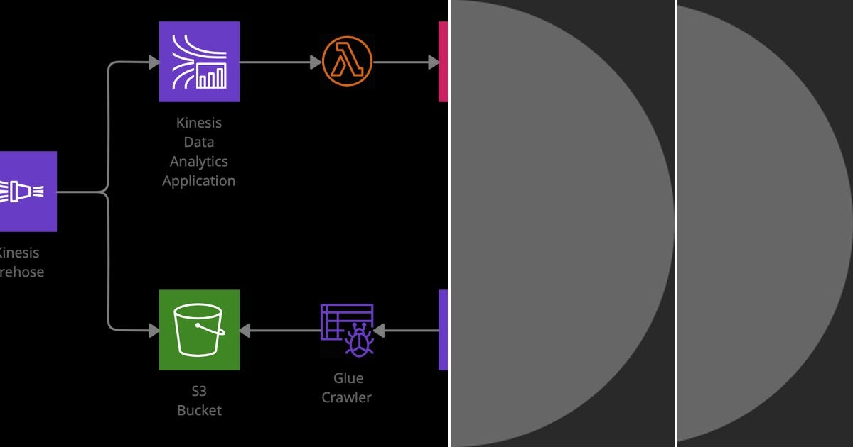List: AWS | Curated by Mac Moc | Medium