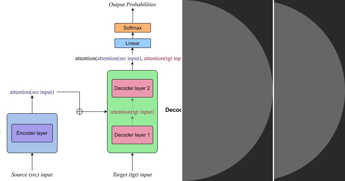 List: transformer | Curated by Amit Kumar | Medium