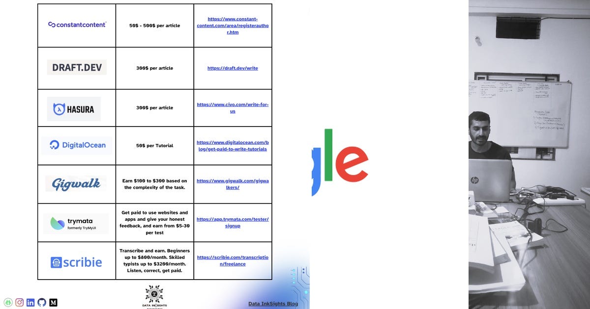 List: Internship/Job | Curated by Vaibhav Pawar | Medium