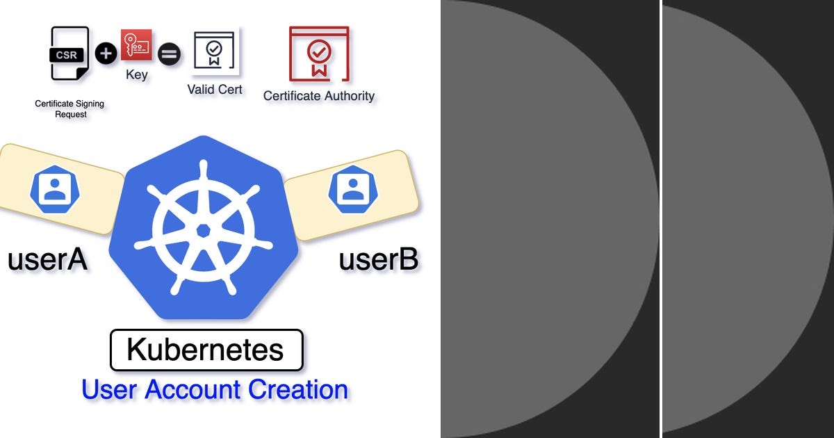 List: RBAC | Curated by Vincent Gomas | Medium