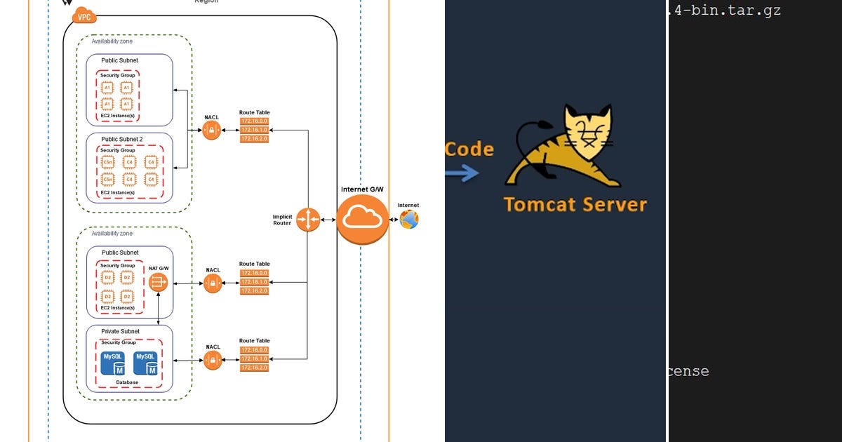 List: AWS | Curated by Kaveri Talari | Medium